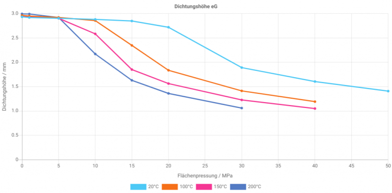 Flachdichtung UNIFLUOR® PTFE mit Füllstoff Mikroglaskugeln , Profil ...