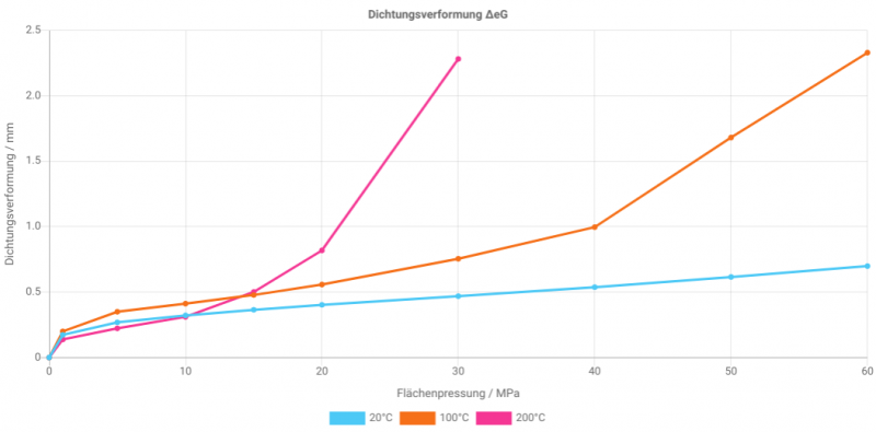 Elastikdichtung mit Diffusionssperre - Centellen® WS 3822 Faser-Einlage ...